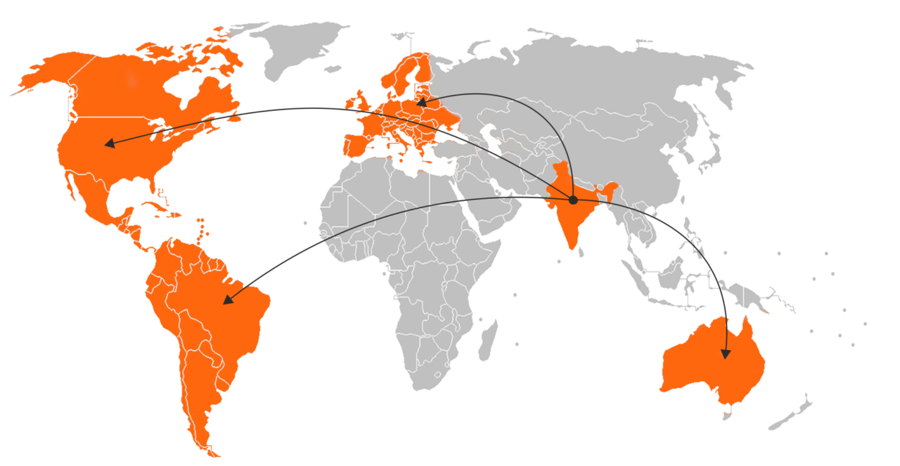 Sharma International | Sharma Group